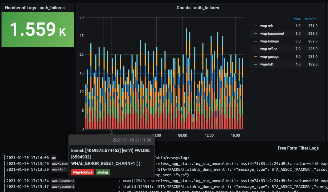 Oldskool (Syslog) Meets Newskool (Loki) – Lux4rd0 Labs