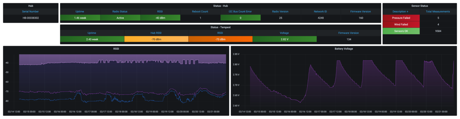 WeatherFlow Tempest Log Collector – Lux4rd0 Labs